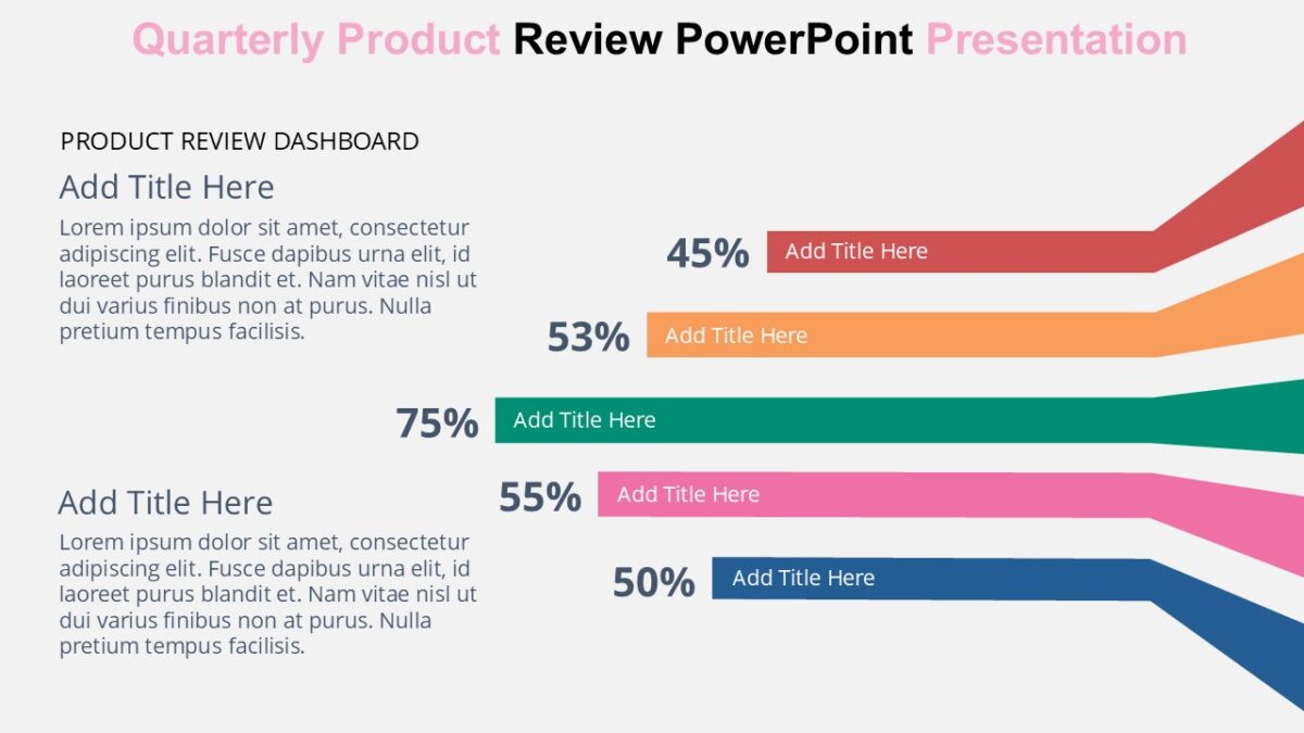 Quarterly Product Review PowerPoint Presentation : 100% Editable PPTx