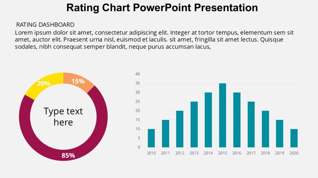Rating Chart PowerPoint Presentation : 100% Editable PPTx