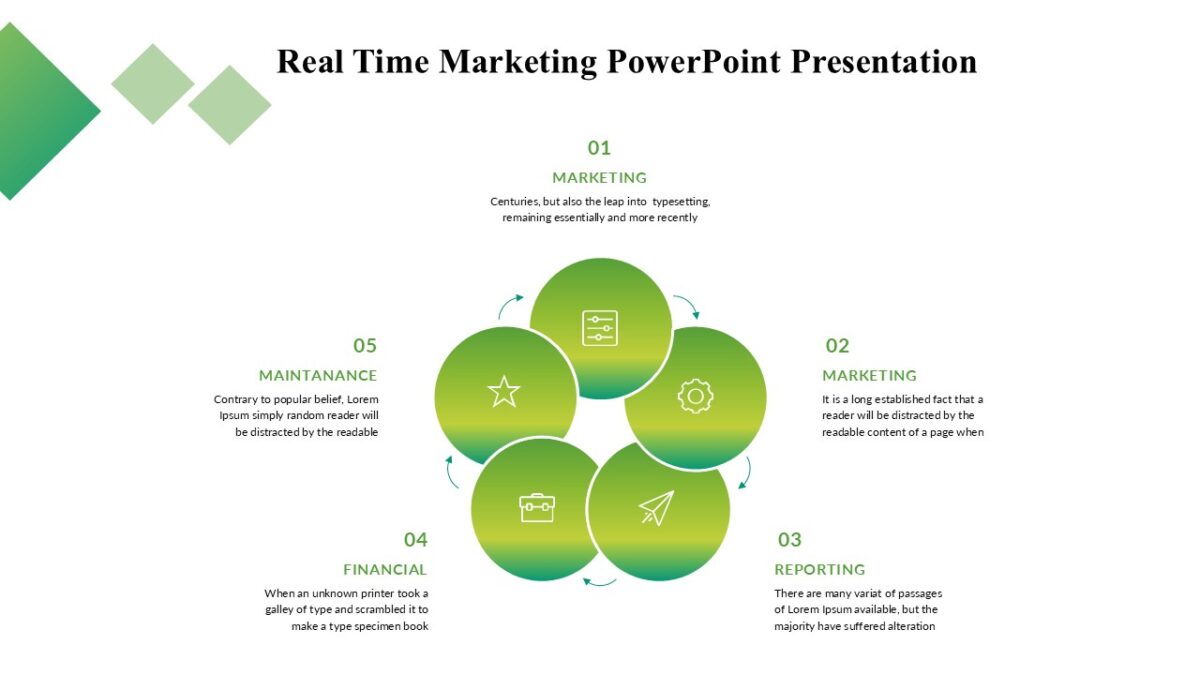 Real Time Marketing PowerPoint Presentation : 100% Editable PPTx