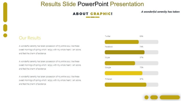 Results Slide PowerPoint Presentation : 100% Editable PPTx