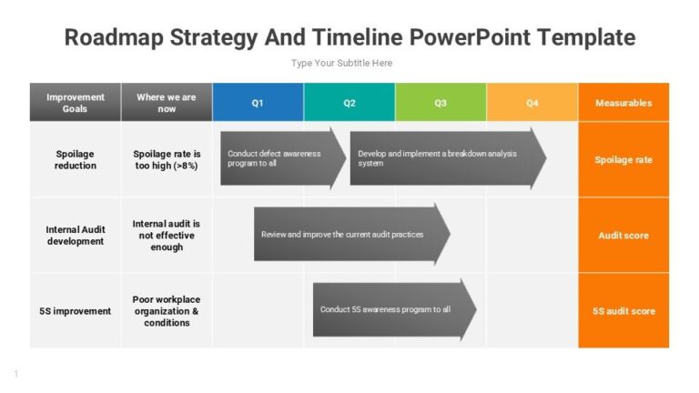 Roadmap Strategy And Timeline PowerPoint Template - PPTUniverse