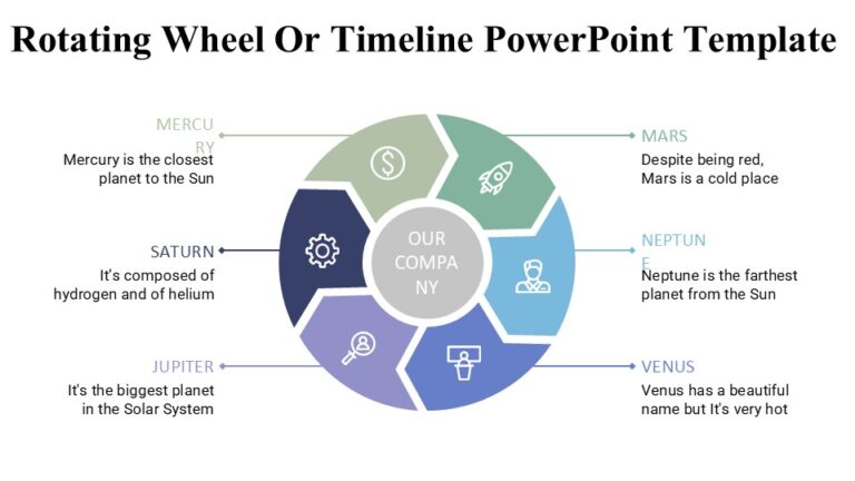 Rotating Wheel Or Timeline PowerPoint Template : 100% Editable PPTx