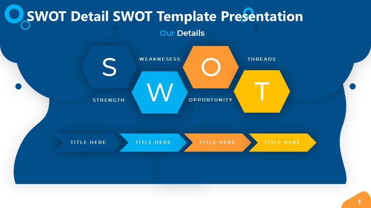 SWOT Detail SWOT Template Presentation : 100% Editable PPTx