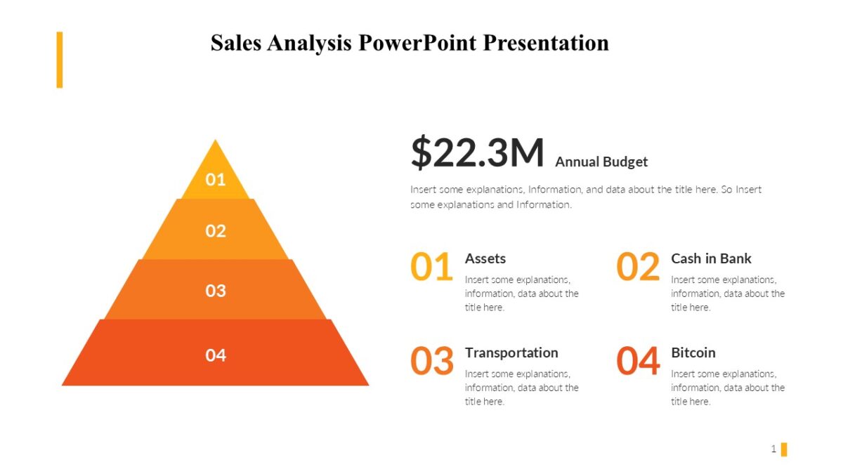 Sales Analysis PowerPoint Presentation : 100% Editable PPTx
