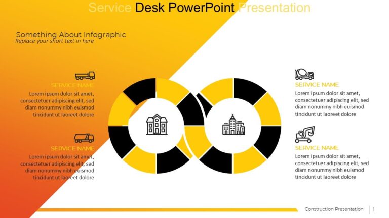 Service Desk PowerPoint Presentation : 100% Editable PPTx
