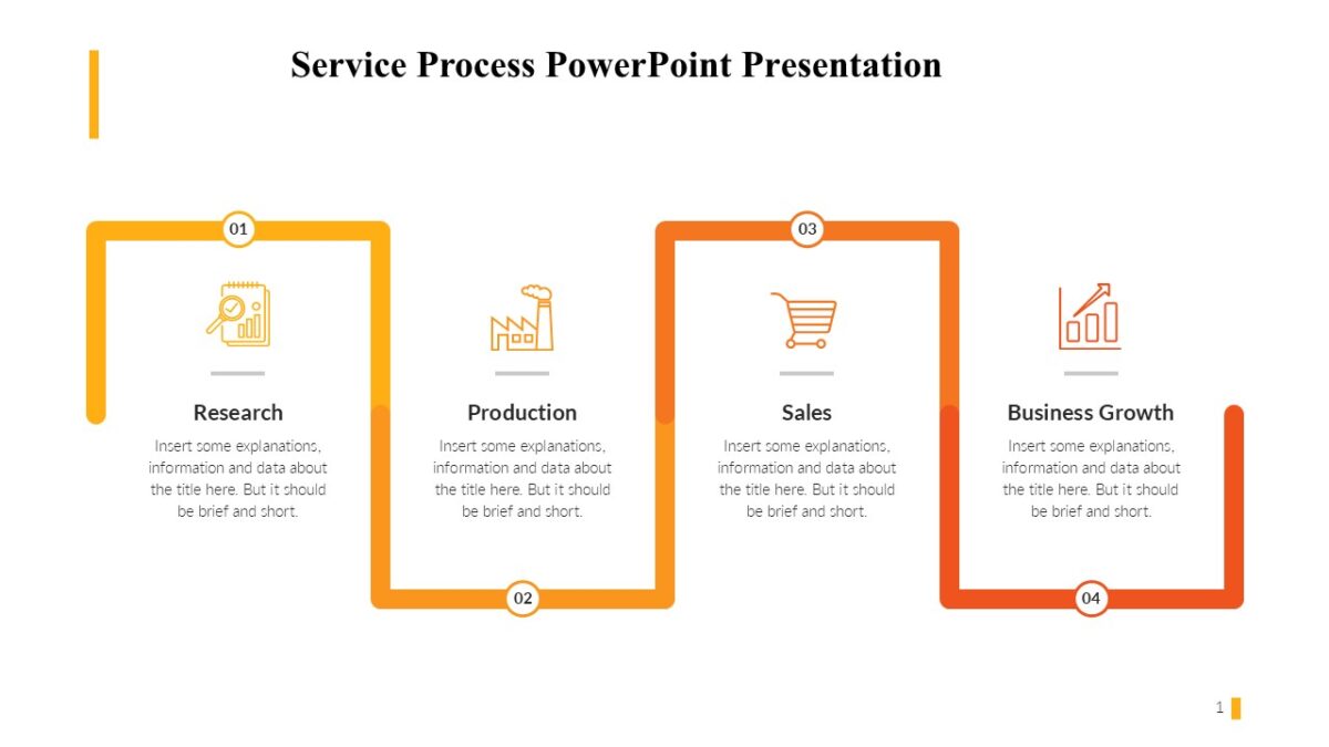Service Process PowerPoint Presentation : 100% Editable PPTx
