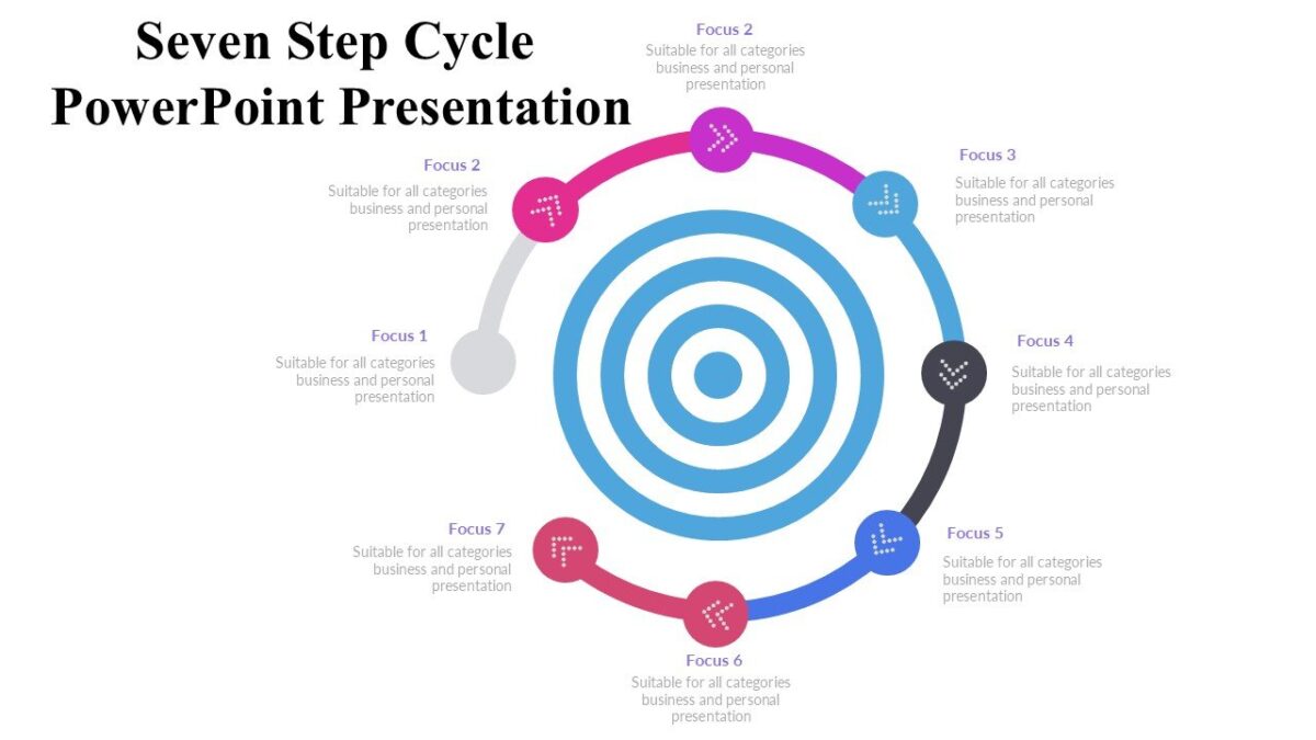 Seven Step Cycle PowerPoint Presentation - PPTUniverse