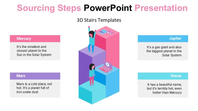 Sourcing Steps PowerPoint Presentation : 100% Editable PPTx