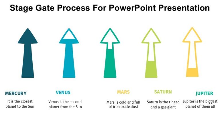 Stage Gate Process For PowerPoint Presentation : 100% Editable PPTx