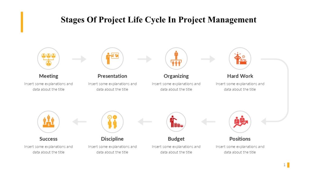 Stages Of Project Life Cycle In Project Management : 100% Editable PPTx