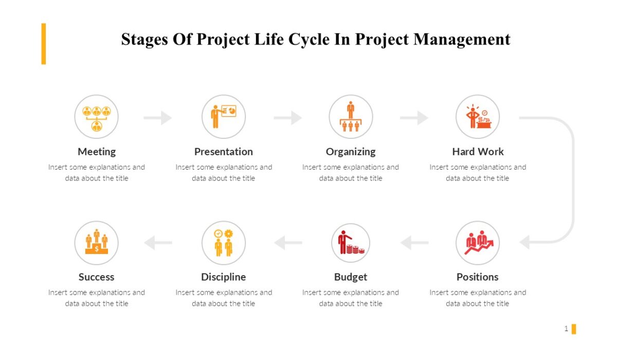 Stages Of Project Life Cycle In Project Management - PPTUniverse