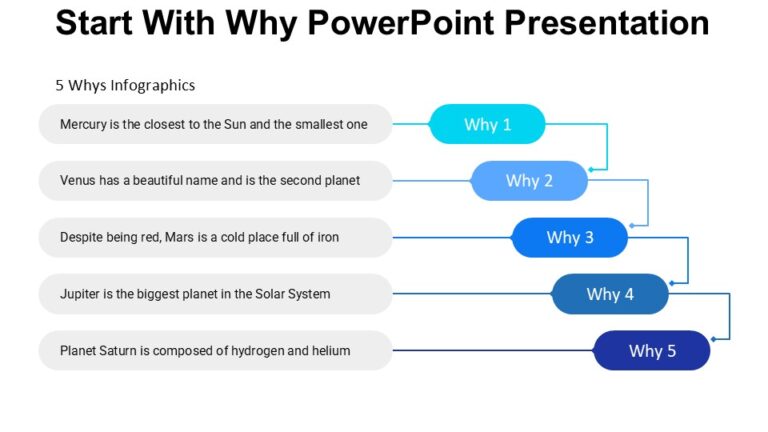 Start With Why PowerPoint Presentation : 100% Editable PPTx
