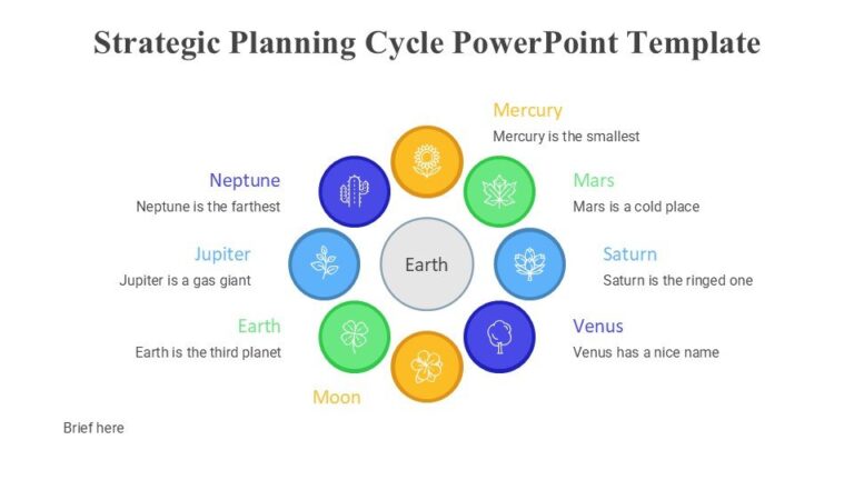 Strategic Planning Cycle PowerPoint Template - PPTUniverse
