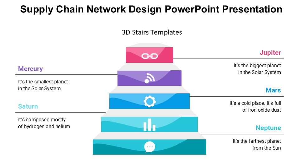 Supply Chain Network Design Powerpoint Presentation Pptuniverse