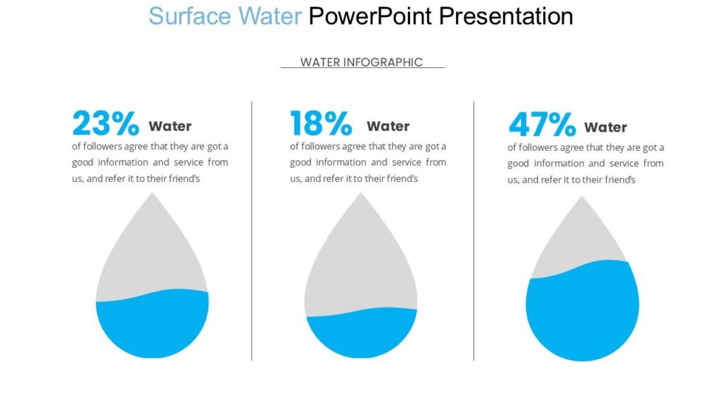 Surface Water PowerPoint Presentation - PPTUniverse