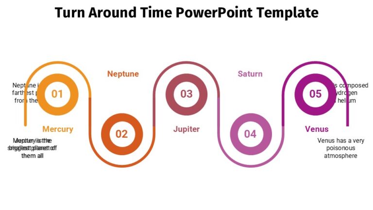 Turn Around Time PowerPoint Template : 100% Editable PPTx