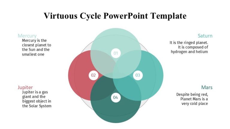 Virtuous Cycle PowerPoint Template - PPTUniverse