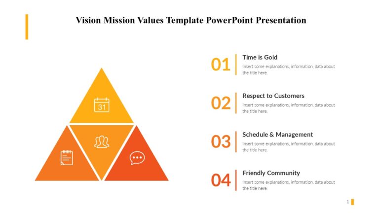 Vision Mission Values Template PowerPoint Presentation : 100% Editable PPTx