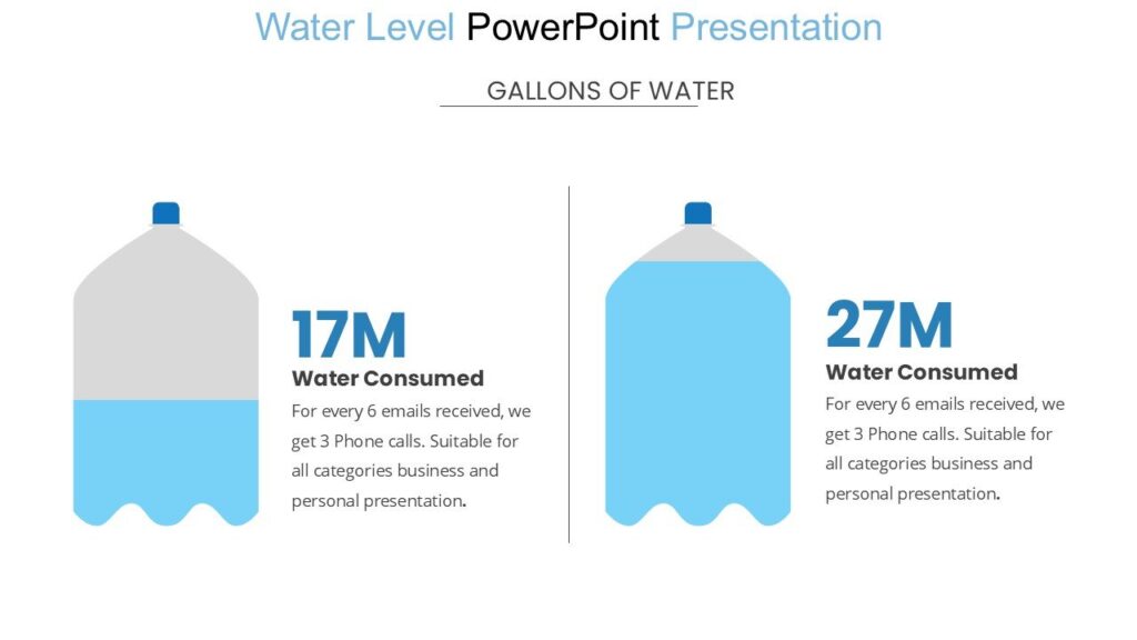 Water Level PowerPoint Presentation : 100% Editable PPTx
