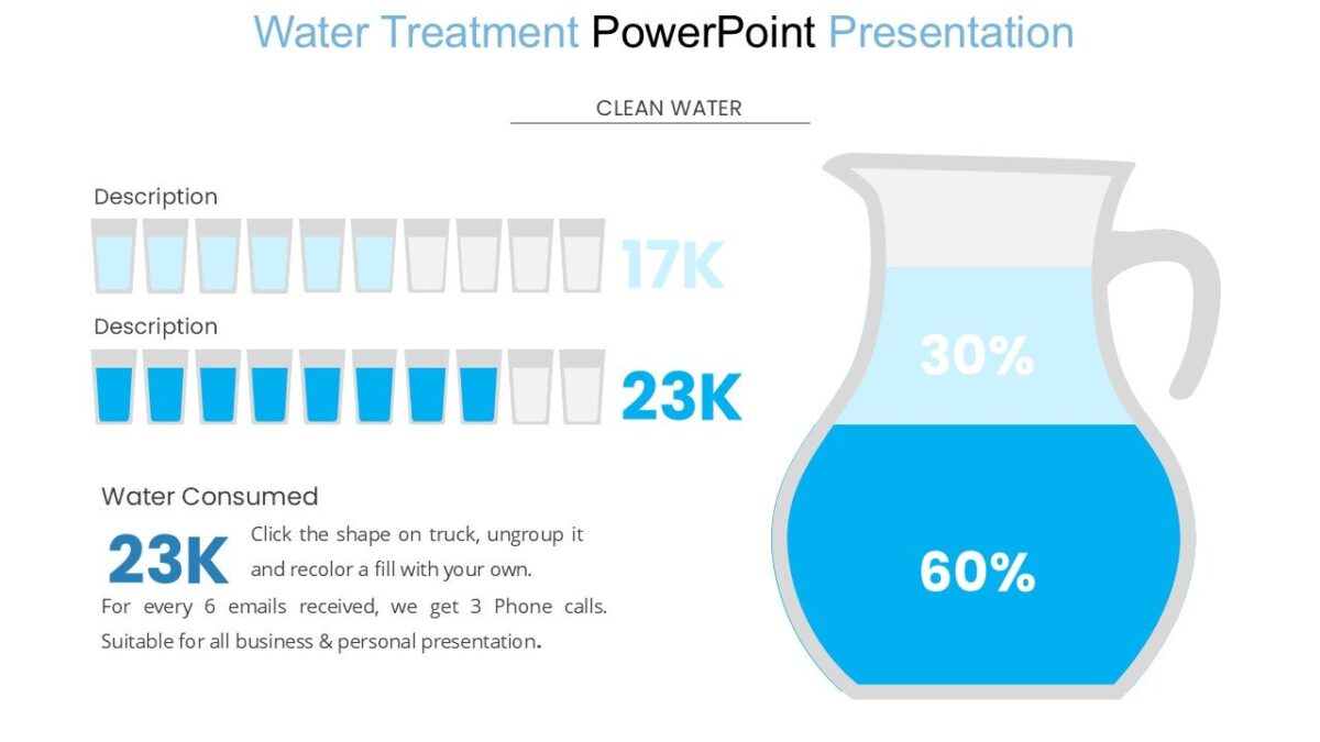 Water Treatment PowerPoint Presentation : 100% Editable PPTx