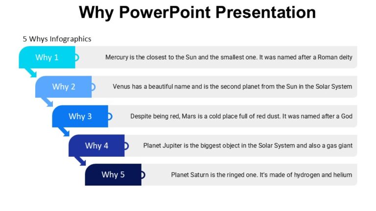 Why PowerPoint Presentation : 100% Editable PPTx