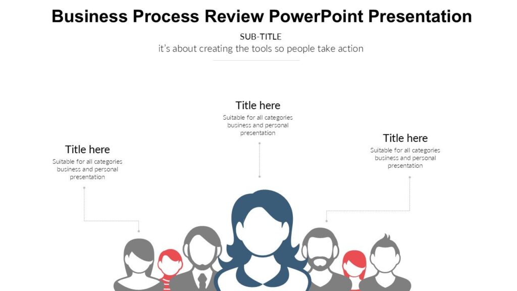 Business Process Review PowerPoint Presentation : 100% Editable PPTx