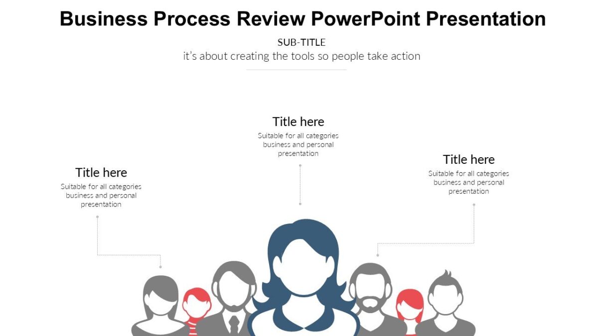 Business Process Review PowerPoint Presentation : 100% Editable PPTx