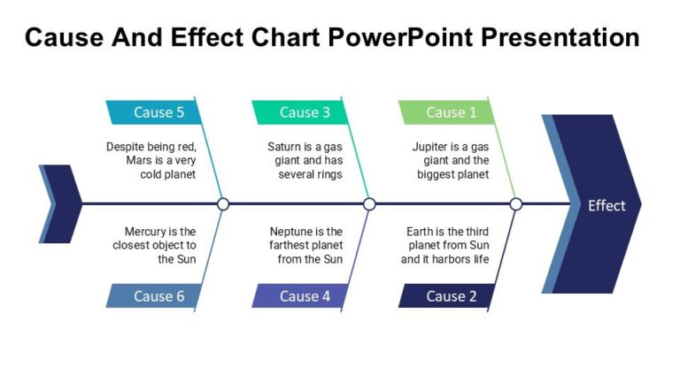 Cause And Effect Chart PowerPoint Presentation : 100% Editable PPTx