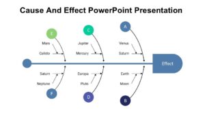 Cause And Effect PowerPoint Presentation : 100% Editable PPTx