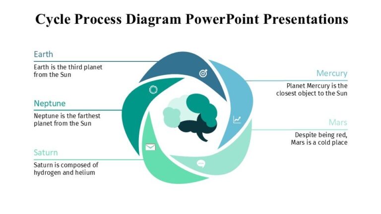Cycle Process Diagram PowerPoint Presentations - PPTUniverse
