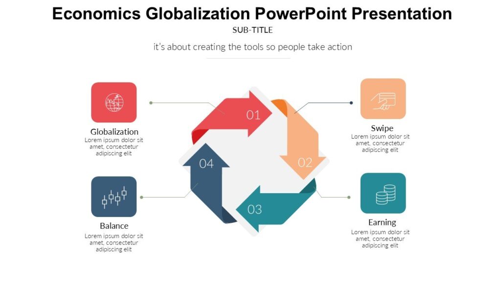Economics Globalization PowerPoint Presentation : 100% Editable PPTx