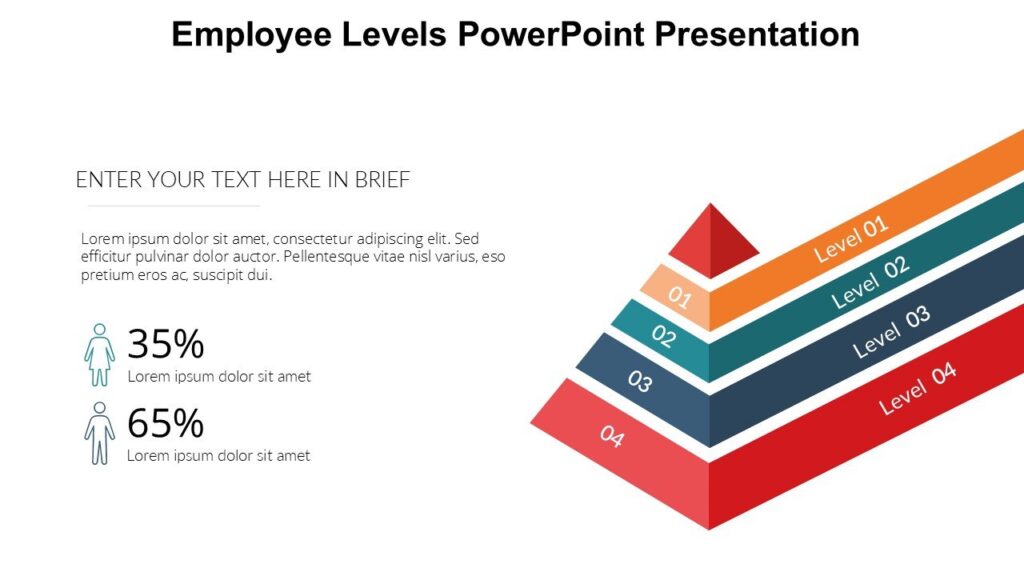 Employee Levels PowerPoint Presentation : 100% Editable PPTx