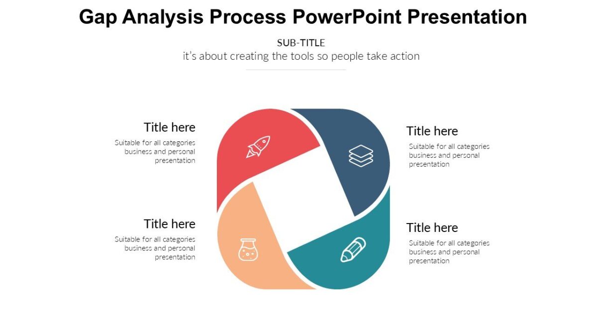Gap Analysis Process PowerPoint Presentation - PPTUniverse
