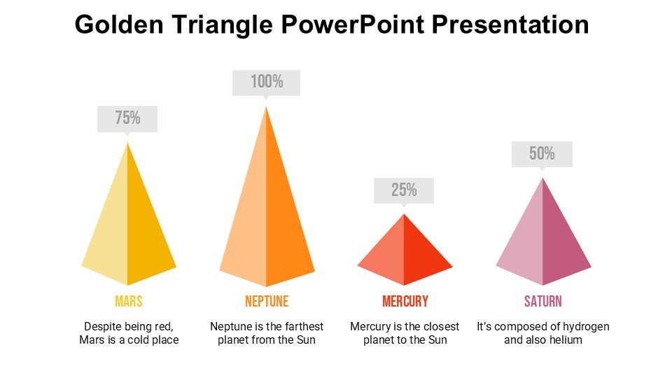 Golden Triangle PowerPoint Presentation - PPTUniverse