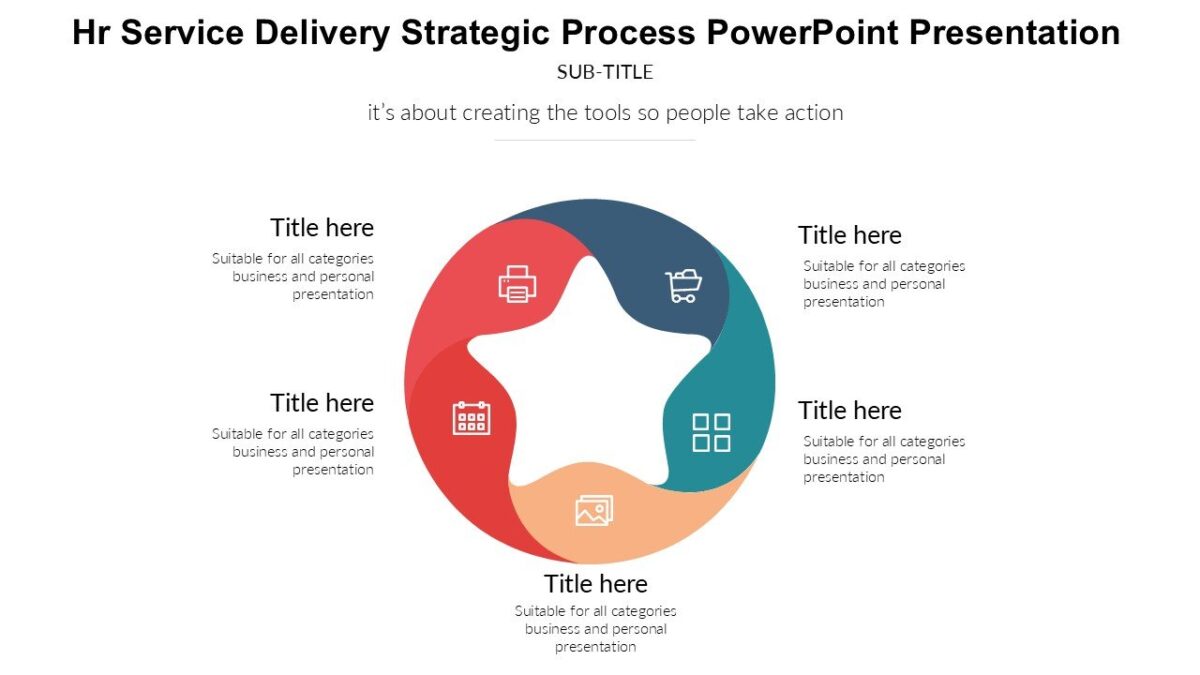 Hr Service Delivery Strategic Process PowerPoint Presentation : 100% ...