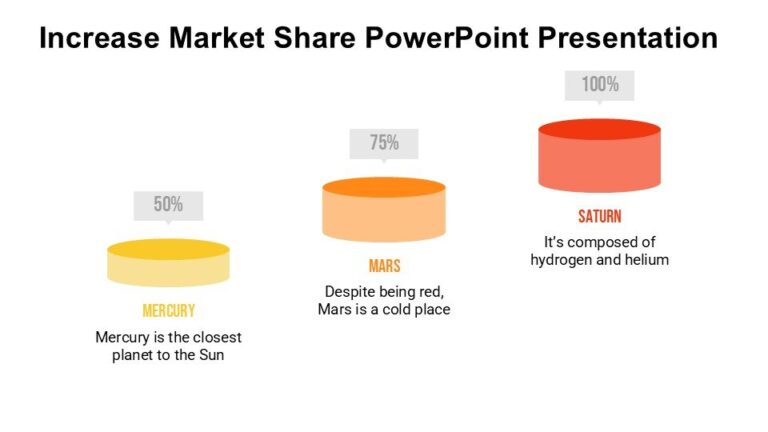 Increase Market Share PowerPoint Presentation : 100% Editable PPTx