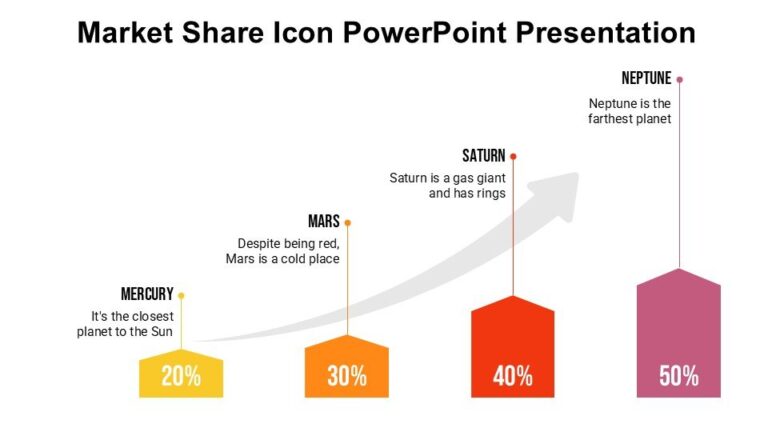 Market Share Icon PowerPoint Presentation : 100% Editable PPTx