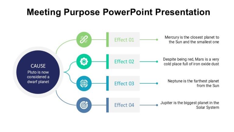 Meeting Purpose PowerPoint Presentation : 100% Editable PPTx