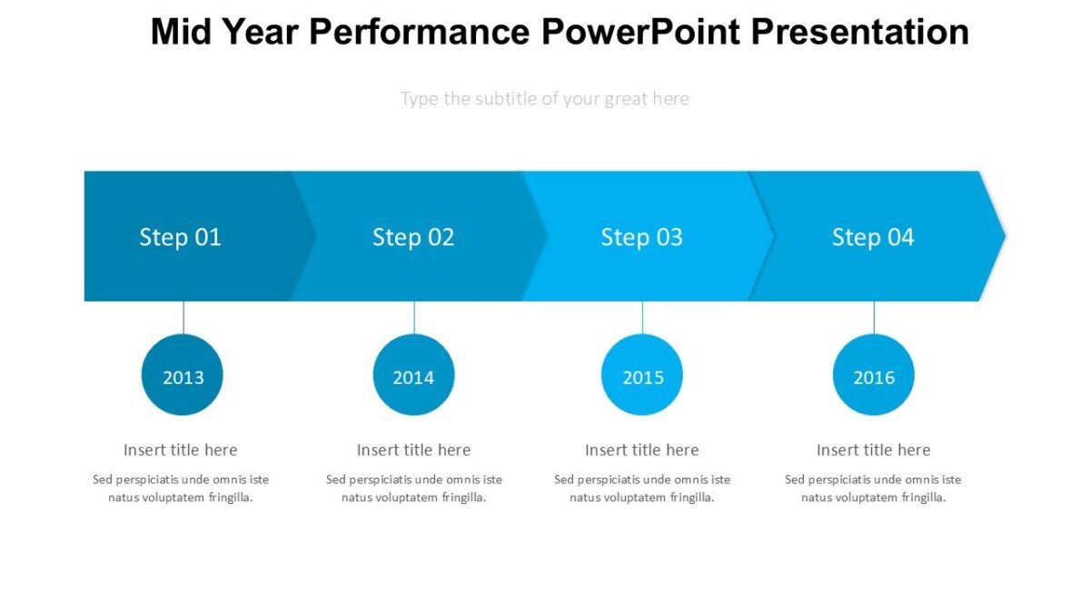 Mid Year Performance PowerPoint Presentation : 100% Editable PPTx