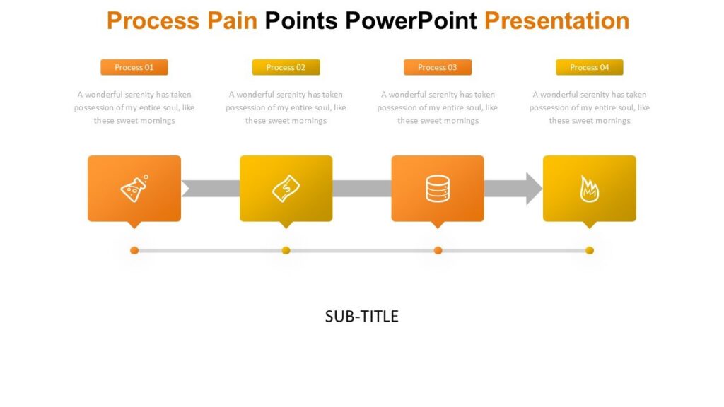 Process Pain Points PowerPoint Presentation : 100% Editable PPTx
