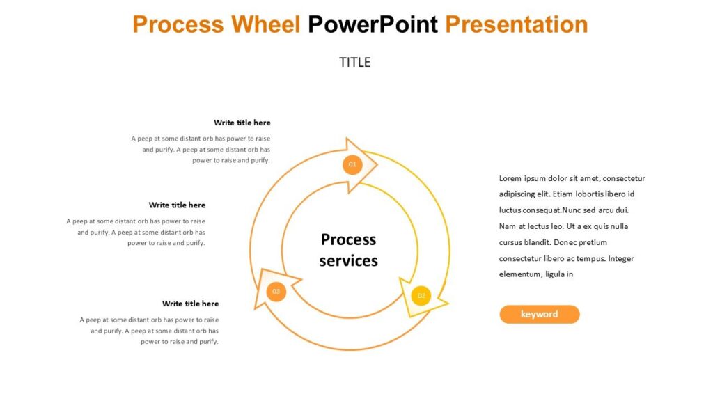 Process Wheel PowerPoint Presentation : 100% Editable PPTx