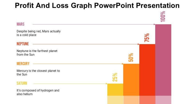 Profit And Loss Graph PowerPoint Presentation : 100% Editable PPTx