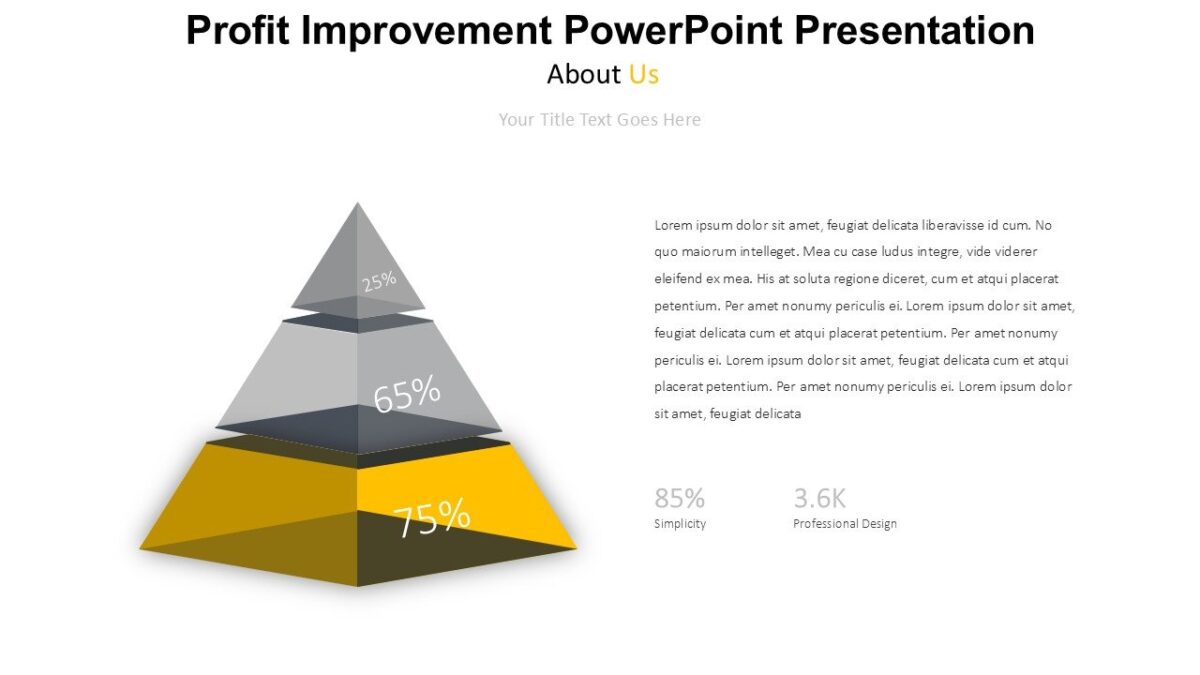 Profit Improvement PowerPoint Presentation : 100% Editable PPTx