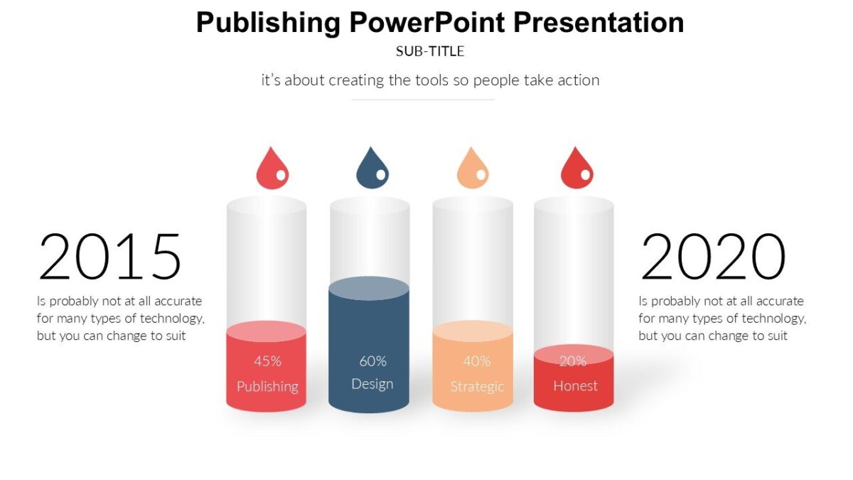 Why PowerPoint Presentation : 100% Editable PPTx