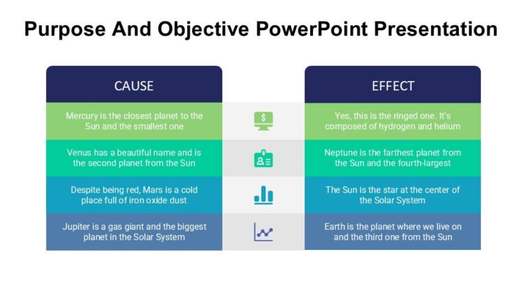 Purpose And Objective PowerPoint Presentation : 100% Editable PPTx