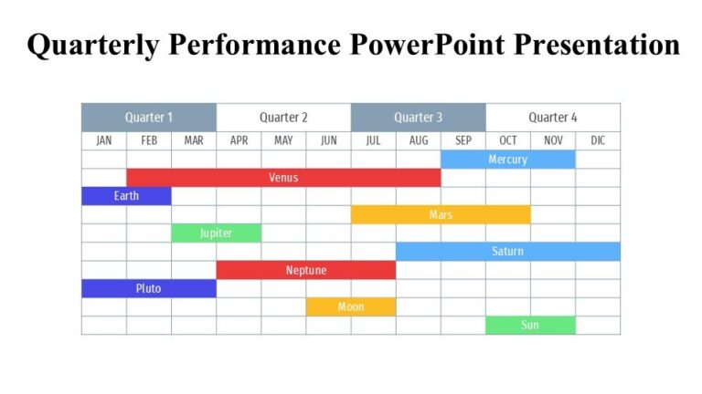 Quarterly Performance PowerPoint Presentation - PPTUniverse