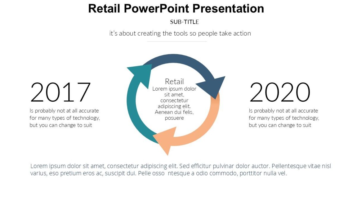 Retail PowerPoint Presentation : 100% Editable PPTx