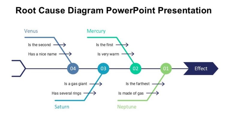 Root Cause Diagram PowerPoint Presentation - PPTUniverse