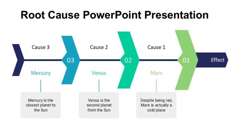 Root Cause PowerPoint Presentation - PPTUniverse