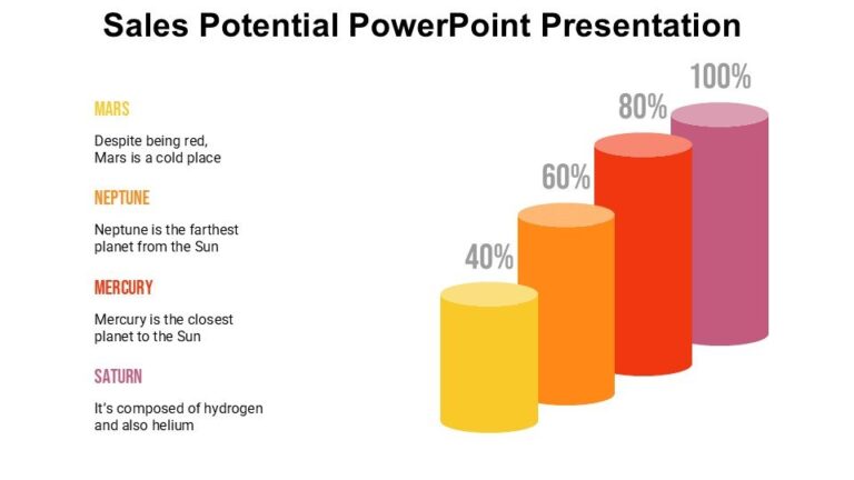 Sales Potential PowerPoint Presentation - PPTUniverse